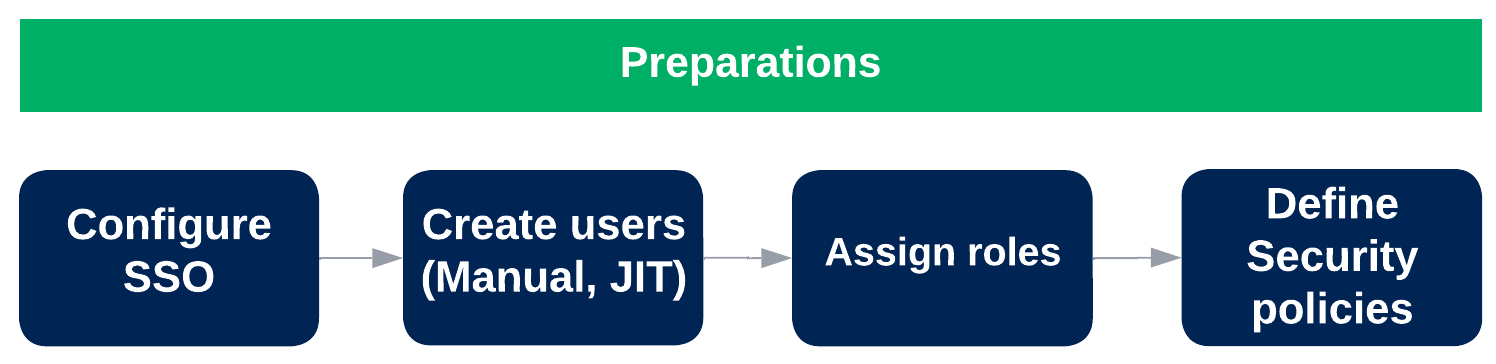 Quick Start Guide · Brinqa Documentation